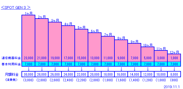 INMARSAT BGAN ﾚﾝﾀﾙ料金